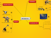 Dinosaurios Rodrigo - Mind Map